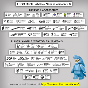 History of LEGO Brick Labels – BRICK ARCHITECT