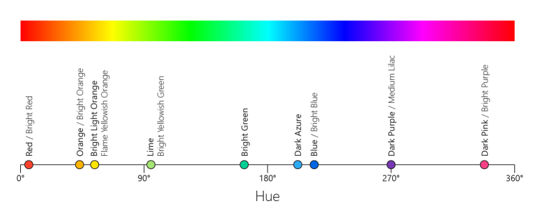Understanding the LEGO Color Palette - BRICK ARCHITECT