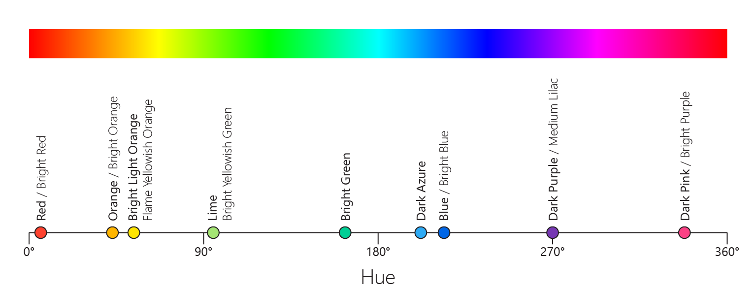 Understanding the LEGO Color Palette - BRICK ARCHITECT