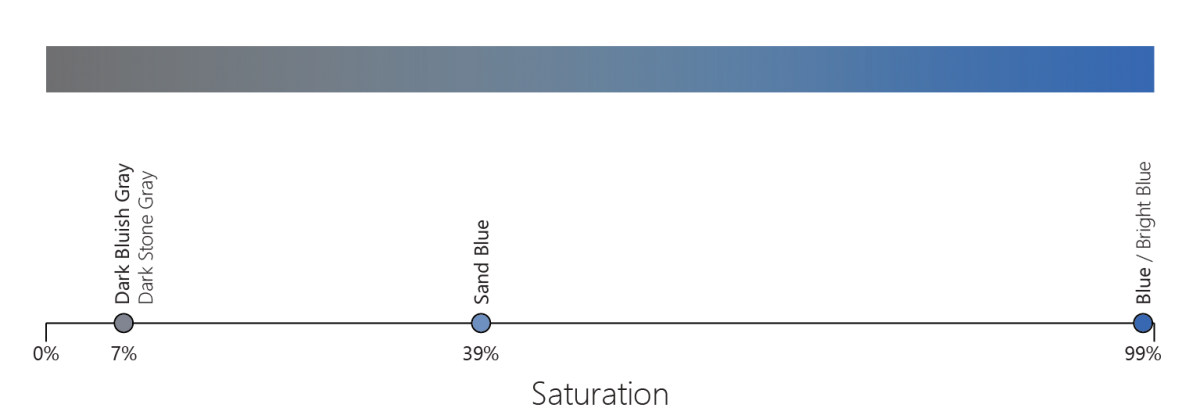 Understanding the LEGO Color Palette - BRICK ARCHITECT