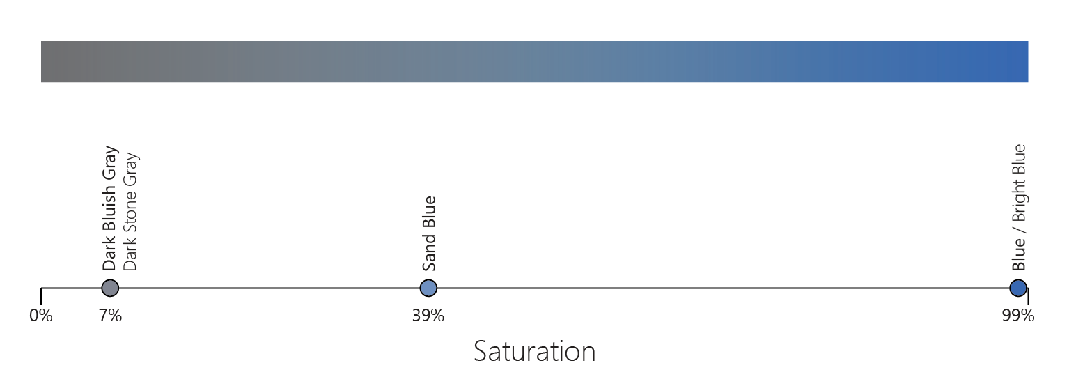 Understanding the LEGO Color Palette - BRICK ARCHITECT