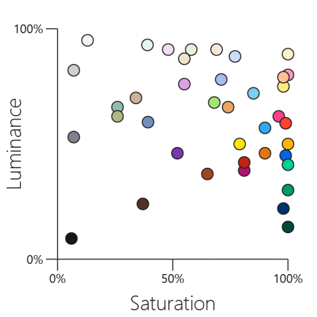 Understanding the LEGO Color Palette - BRICK ARCHITECT