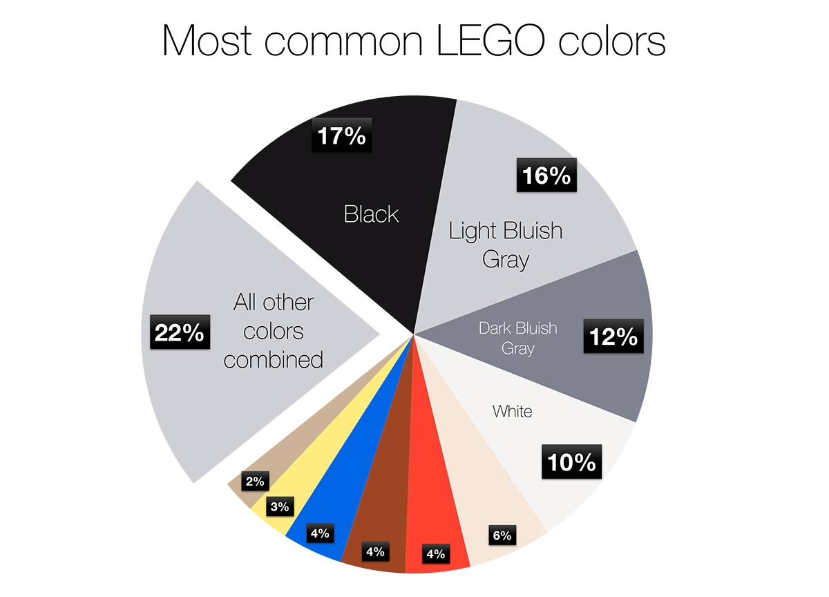 Understanding the LEGO brick selection - BRICK ARCHITECT
