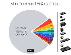 Understanding the LEGO brick selection - BRICK ARCHITECT