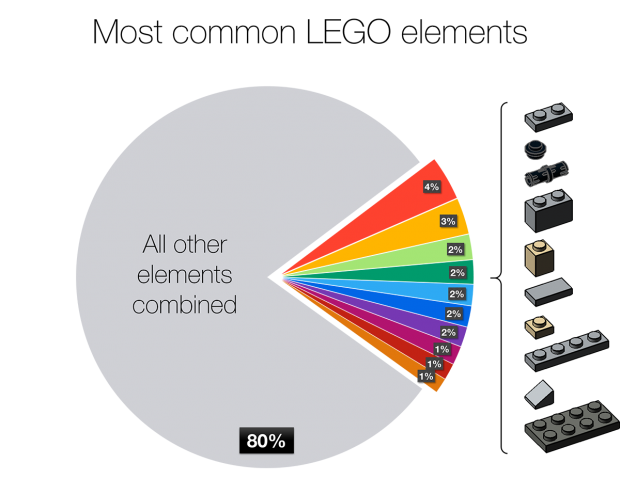 Understanding the LEGO brick selection - BRICK ARCHITECT