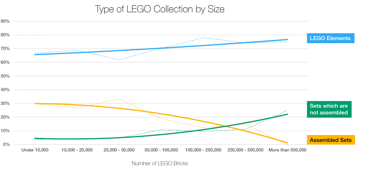 styleguide - BRICK ARCHITECT