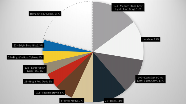 Hard-to-Find LEGO Colors (and what to do about it) - BRICK ARCHITECT