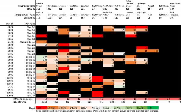Hard-to-Find LEGO Colors (and what to do about it) - BRICK ARCHITECT