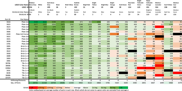 Hard-to-Find LEGO Colors (and what to do about it) - BRICK ARCHITECT