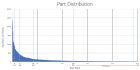 2019 Most Common LEGO Parts - BRICK ARCHITECT