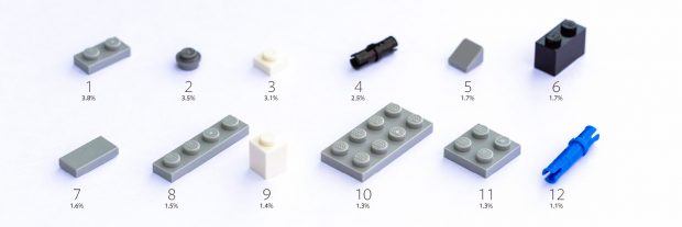 2019 Most Common LEGO Parts - BRICK ARCHITECT