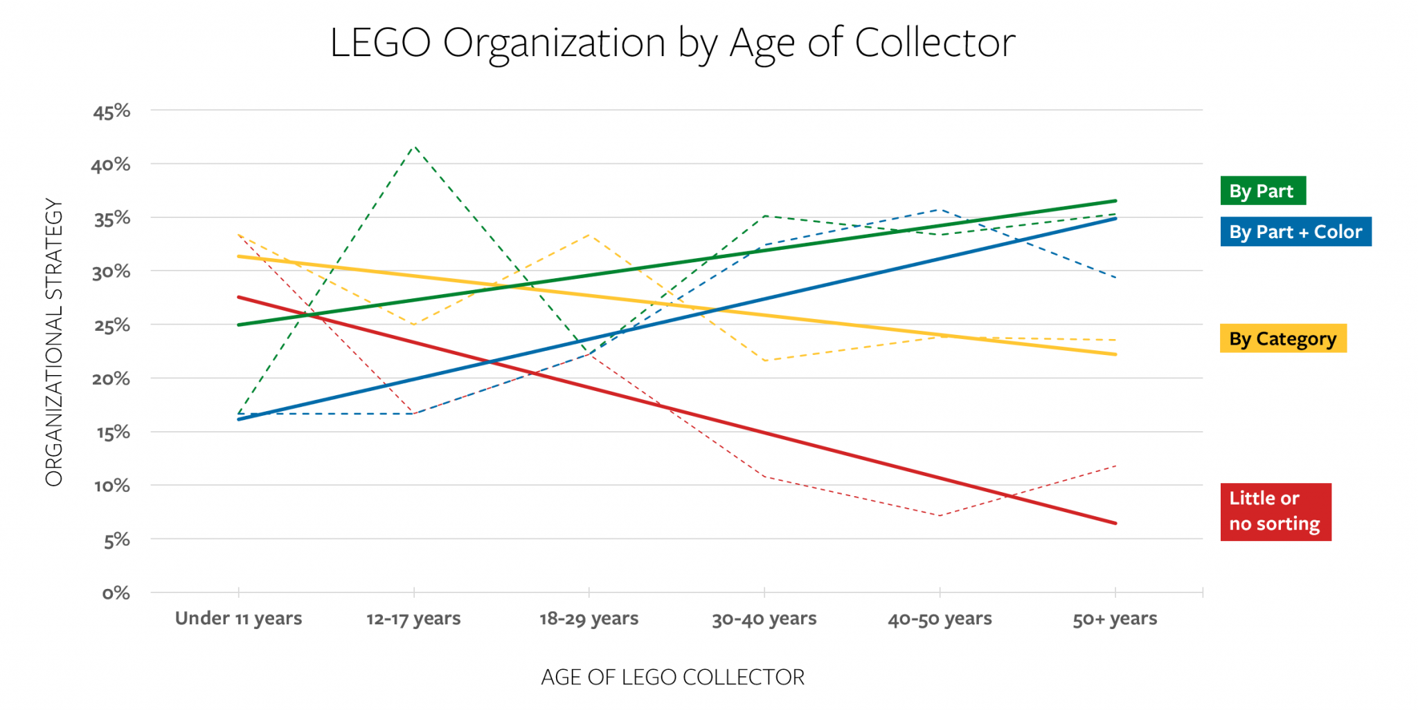 Understanding your LEGO Collection - BRICK ARCHITECT