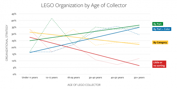 Understanding your LEGO Collection - BRICK ARCHITECT