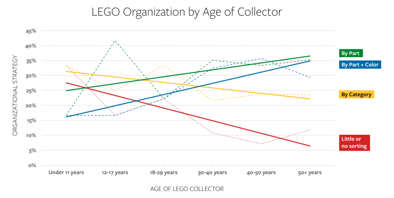 Understanding your LEGO Collection - BRICK ARCHITECT