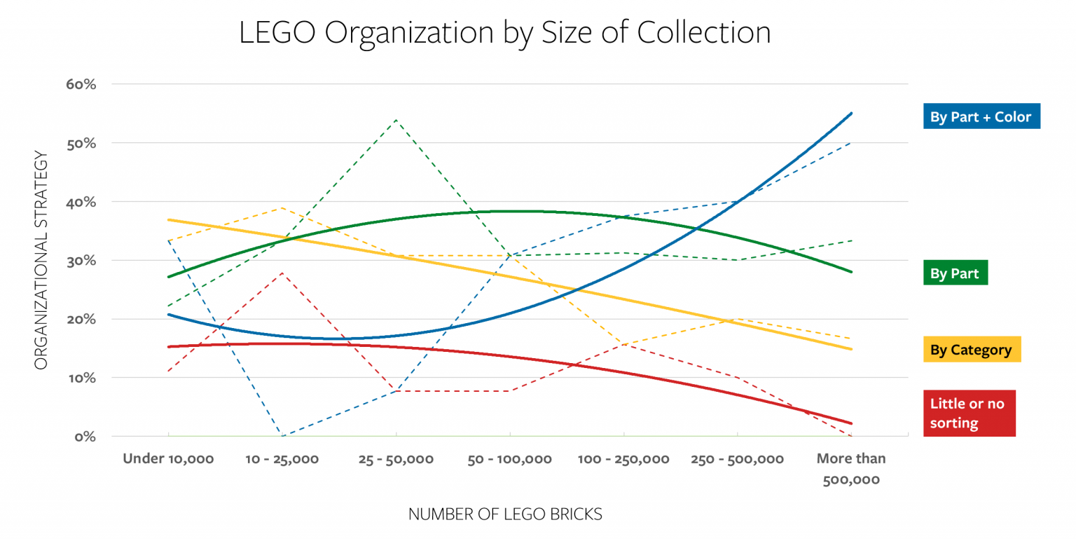 Organizing your LEGO Bricks - BRICK ARCHITECT