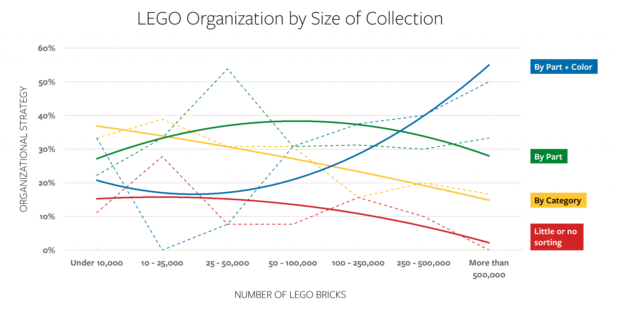 Organizing your LEGO Bricks - BRICK ARCHITECT