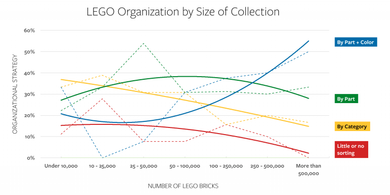 Organizing your LEGO Bricks - BRICK ARCHITECT