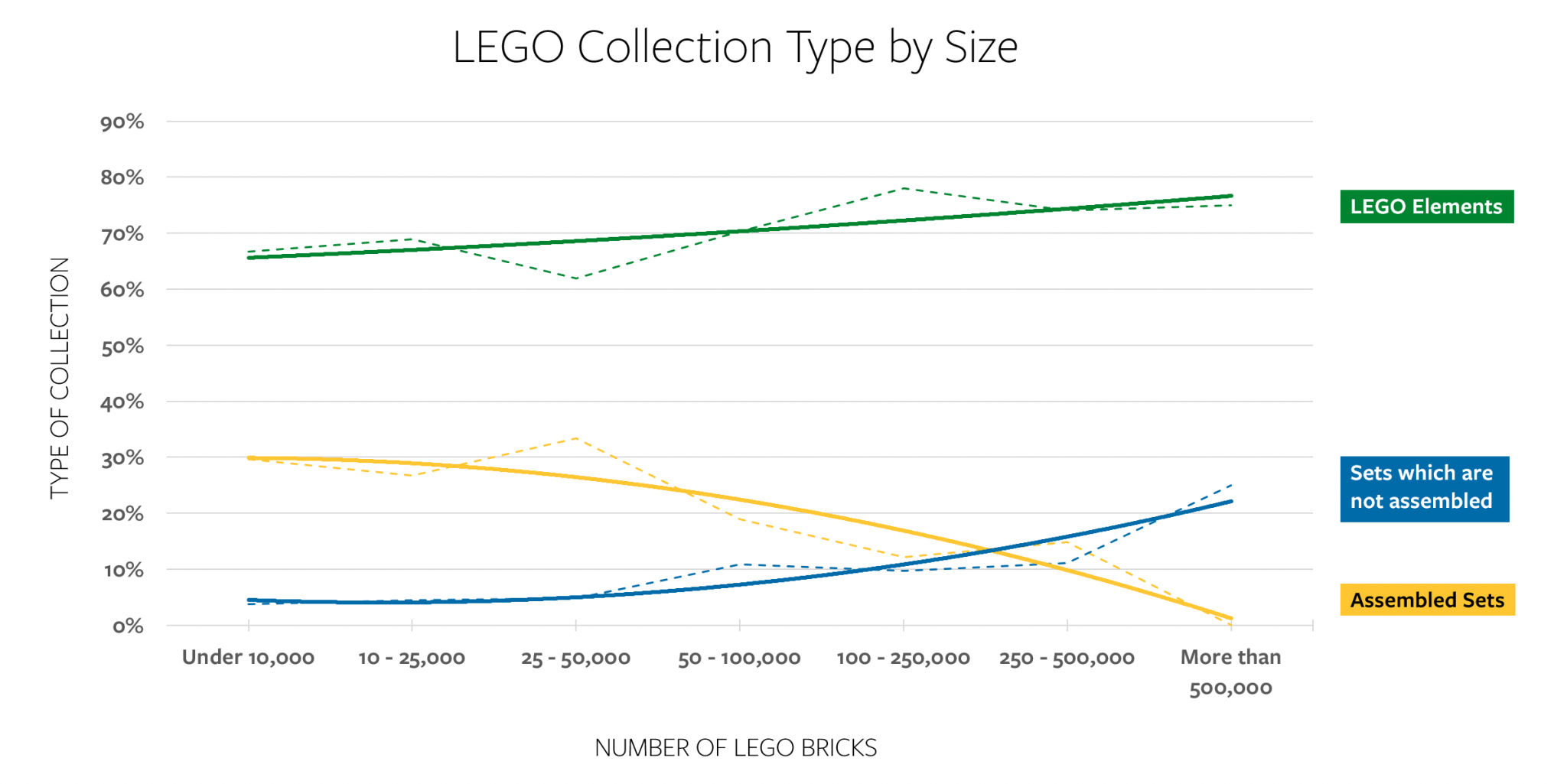 Intro to Organizing, Sorting, & Storing LEGO Bricks – BRICK ARCHITECT