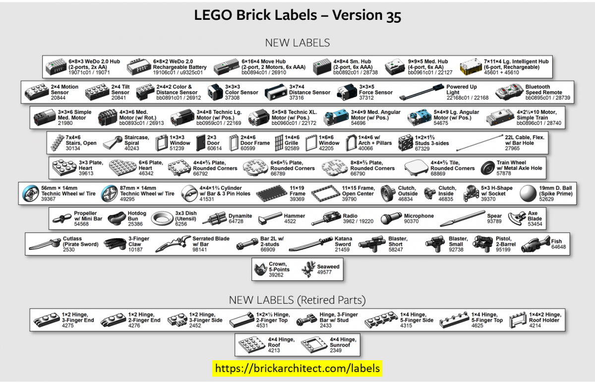 History of LEGO Brick Labels – BRICK ARCHITECT