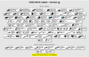 History of LEGO Brick Labels – BRICK ARCHITECT