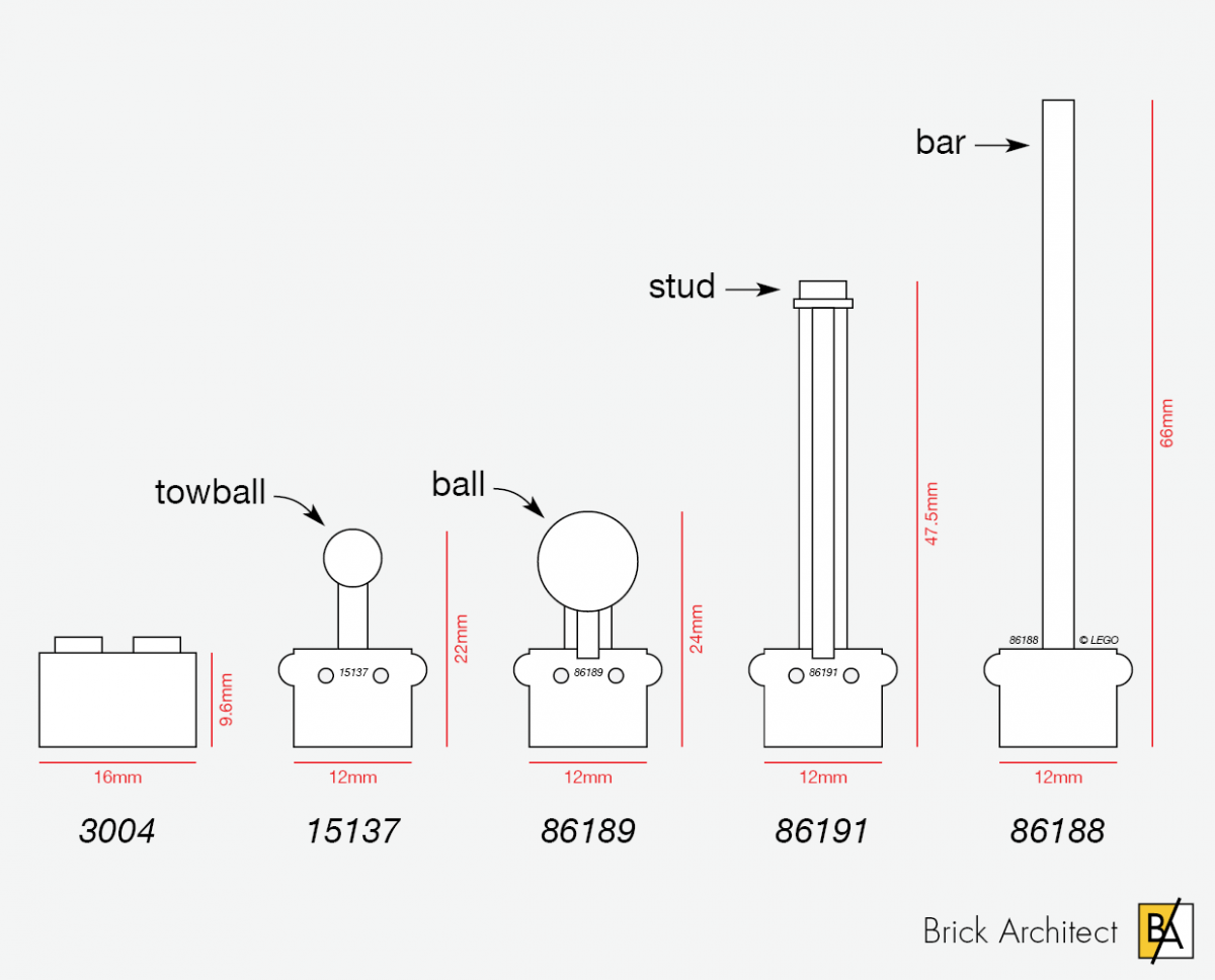 LEGO Clutch Test Implements – BRICK ARCHITECT