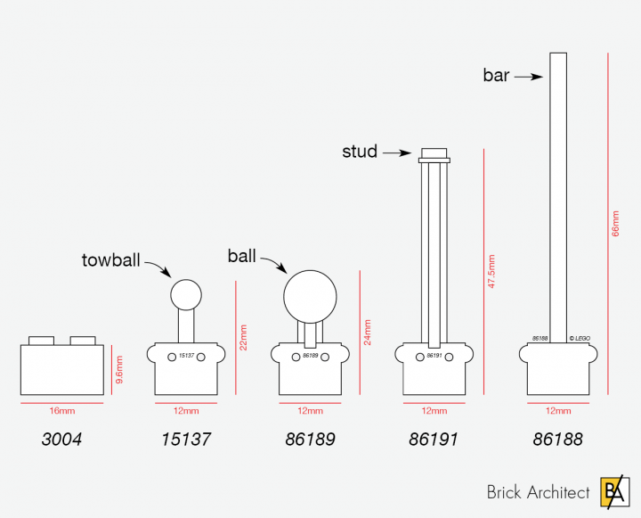 LEGO Clutch Test Implements – BRICK ARCHITECT