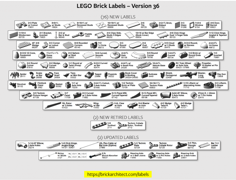 History of LEGO Brick Labels – BRICK ARCHITECT