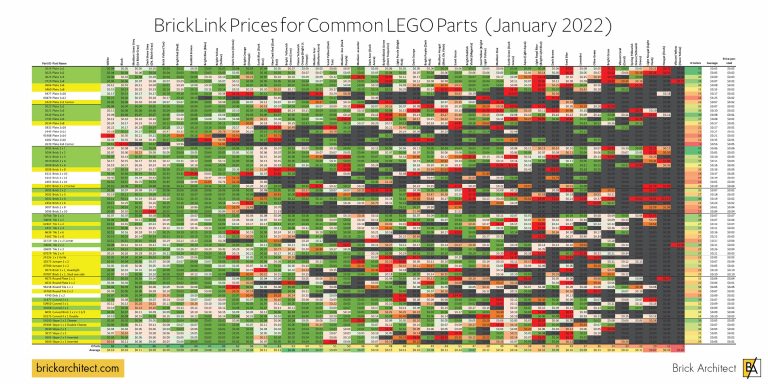 BRICK ARCHITECT - LEGO architecture, news, reviews, storage solutions ...
