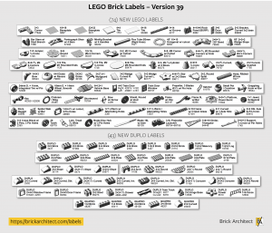 LEGO Brick Labels - BRICK ARCHITECT
