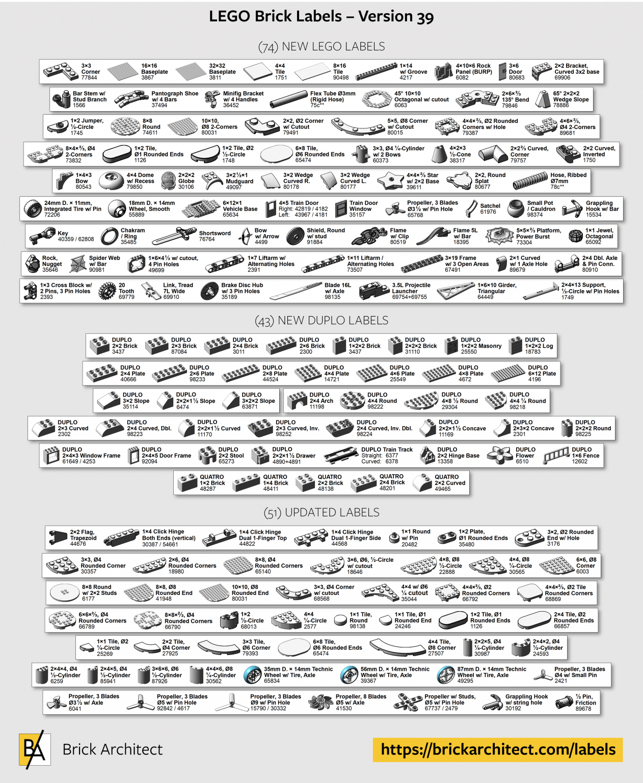 History of LEGO Brick Labels – BRICK ARCHITECT