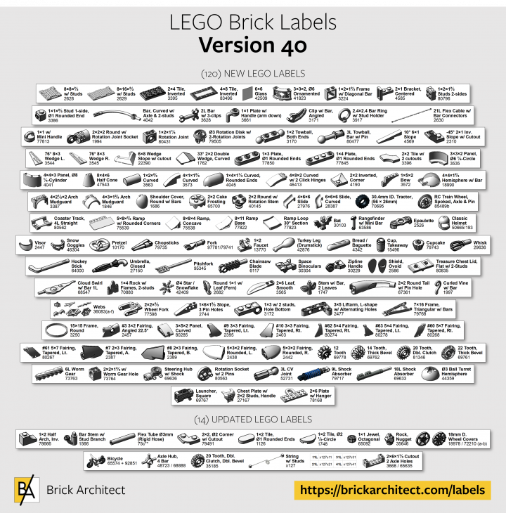 History of LEGO Brick Labels – BRICK ARCHITECT