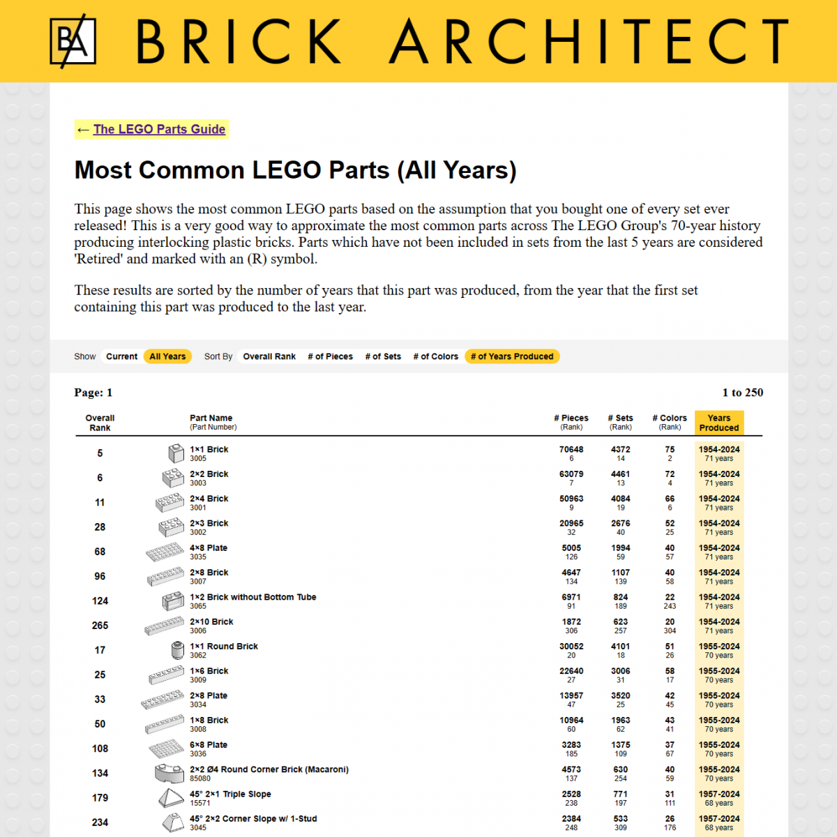 BRICK ARCHITECT - LEGO architecture, news, reviews, storage solutions ...