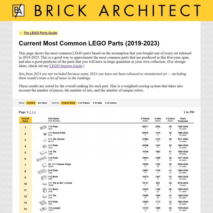 BRICK ARCHITECT - LEGO architecture, news, reviews, storage solutions ...