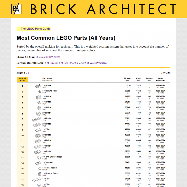 LEGO Parts Guide - About & Version History - BRICK ARCHITECT