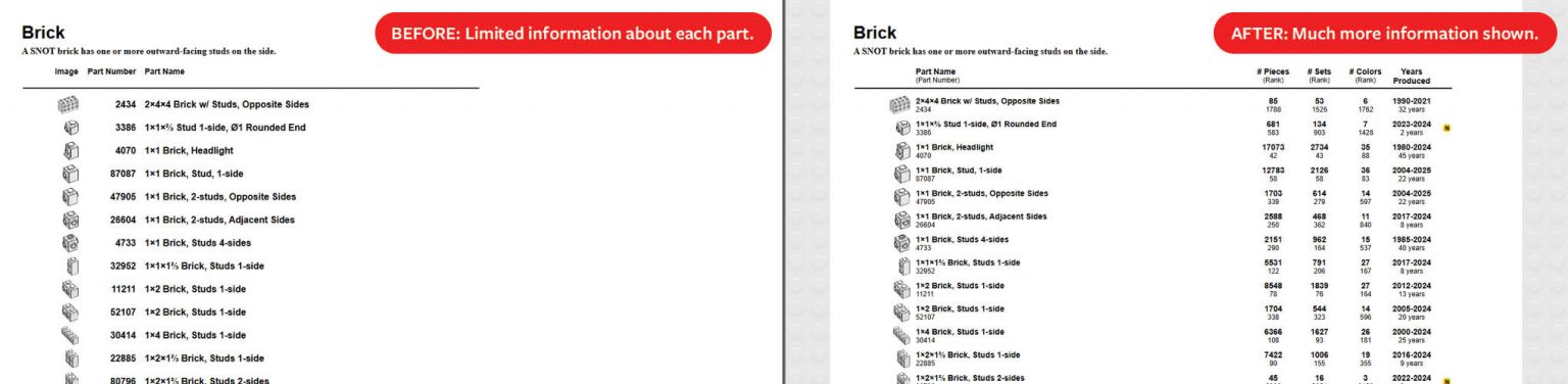 Printable LEGO Brick Labels added to the LEGO Parts Guide! - BRICK ...